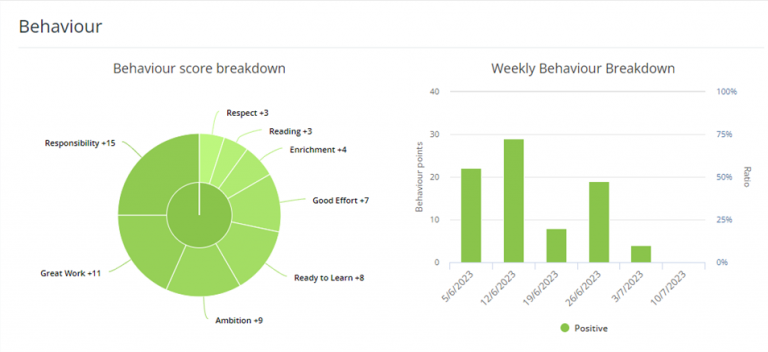 Class Charts – Atherton High School